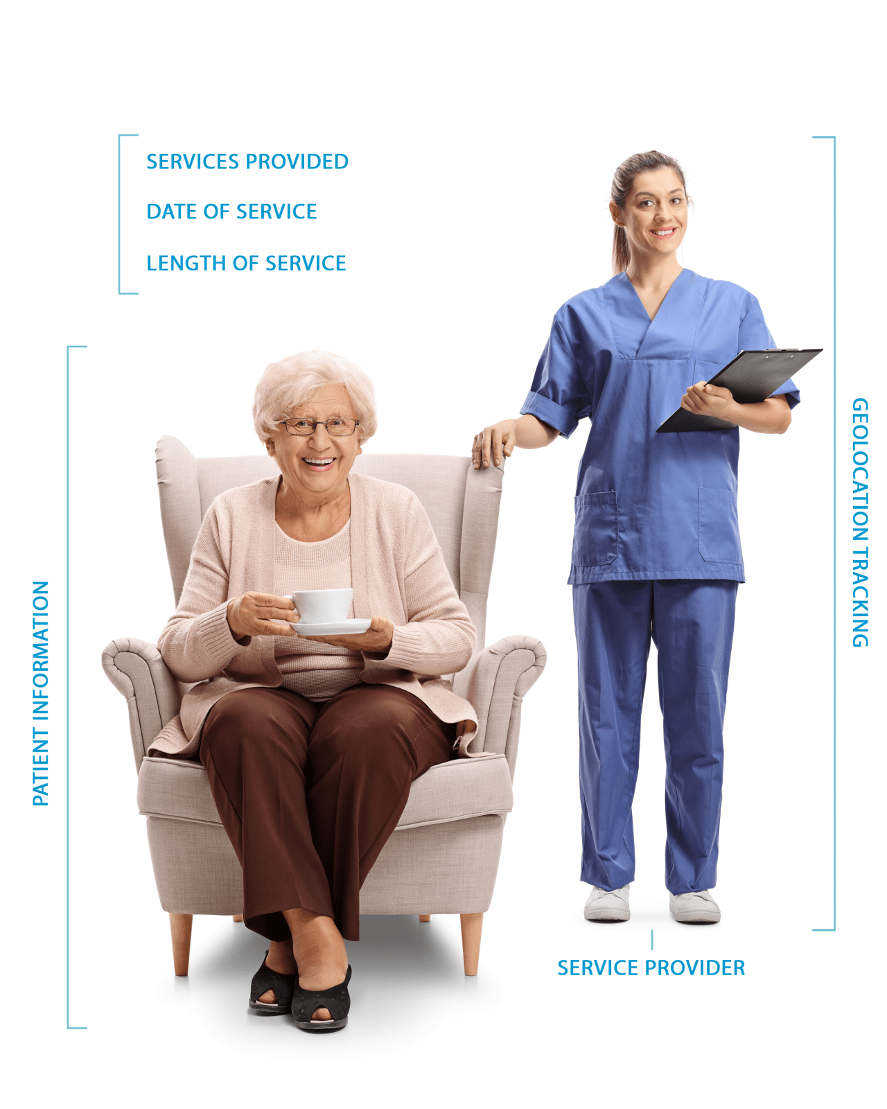 Electronic Visit Verification EVV - Buzz® from Skyscape®